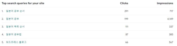 2022년 minjiblog 총결산 - minjiblog